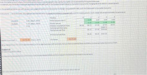 Solved M The Market Price Of A Share The Implied Period Chegg Com