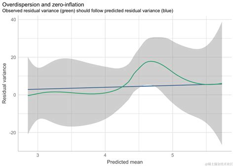 R语言非线性回归和广义线性模型：泊松回归、伽马回归、逻辑回归、beta回归分析机动车事故、小鼠感染、蛤蜊数据、补剂锻炼钠摄入数据 拓端
