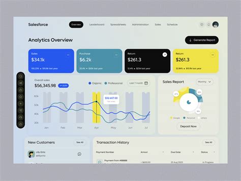 Salesforce Analytics Dashboard Redesign Behance