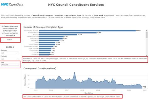 The Data School Dashboard Week Accessibility