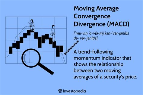 Macd Indicator Outlined With Way Examples And Boundaries Stuffshelf