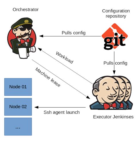 Jenkins Node Sharing Plugin