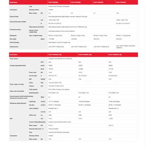 Mitsubishi Vrf Air Conditioning System At ₹ 60000hp Jamia Nagar