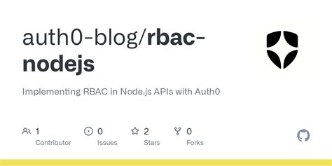 Github Auth0 Blogrbac Nodejs Implementing Rbac In Nodejs Apis With