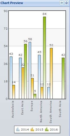 Grouping And Aggregate Functions SharePoint Chart Web Part 1