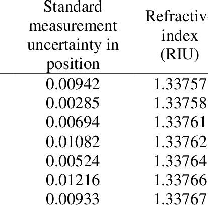 Schematic Diagram Of The Refractometer Download Scientific Diagram