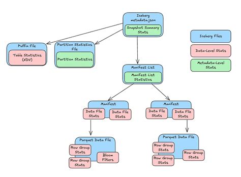 How To Write A Dataframe To A Single Csv By Santosh Joshi Art Of