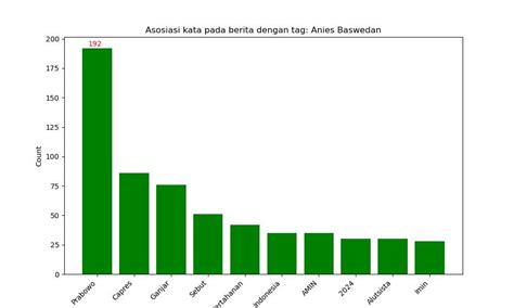 ubeyd khoiri on linkedin selenium webscraping dataanalysis