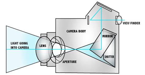 Camera Basics Understanding Shutter Speed PetaPixel