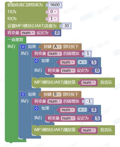 Example 2 extend bitⅡ音乐盒 Labplus盛思维基百科