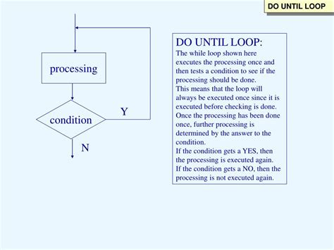 Ppt Logic Structure Focus On Looping Powerpoint Presentation Free Download Id4207497
