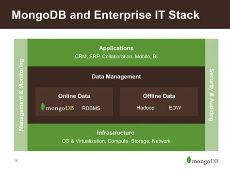 Partner Recruitment Webinar Join The Most Productive Ecosystem In Big