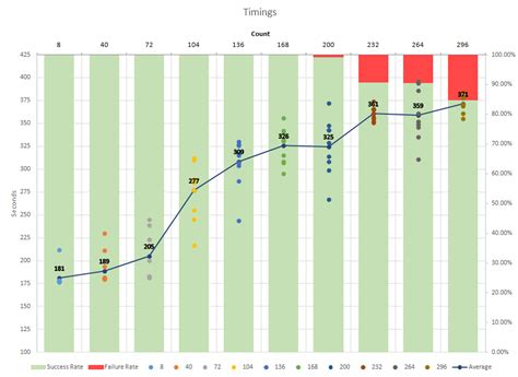 Microsoft Excel Aligning Stacked Bar Chart W Scatter Plot Data