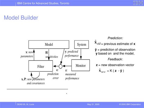 Ppt Hierarchical Model Based Autonomic Control Of Software Systems Powerpoint Presentation