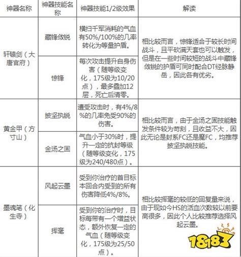 梦幻西游神器技能介绍 梦幻西游各门派神器技能有什么18183梦幻西游专区