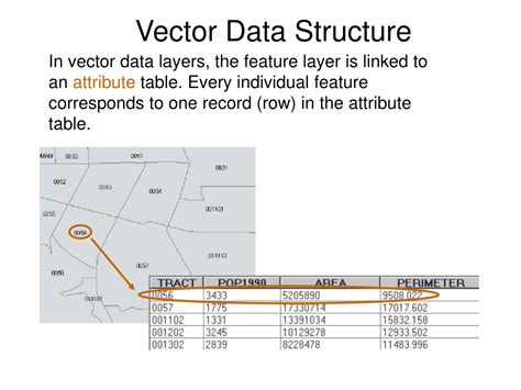 Ppt Gis Data Structures Powerpoint Presentation Free Download Id