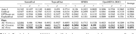 Table 1 From Large Language Models Are Active Critics In Nlg Evaluation