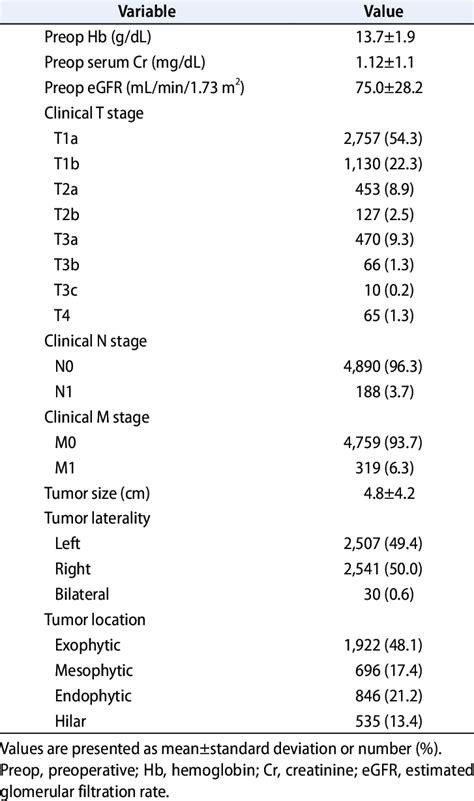 Preoperative Findings Download Table