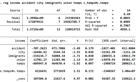 Ramsey Reset Test R Econometrics