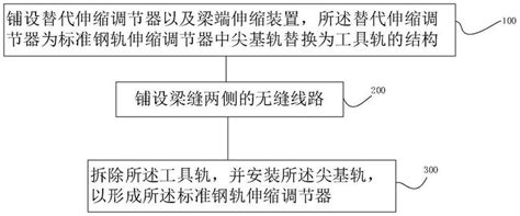 一种钢轨伸缩调节器及梁端伸缩装置一体化铺设施工方法 爱企查