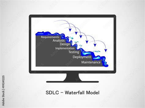 Concept Of Software Development Life Cycle And Waterfall Model Stock Vector Adobe Stock