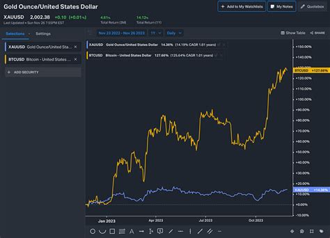 2024년 비트코인 시장 흐름 예측—현물 Etf 반감기 금리 인하를 중심으로