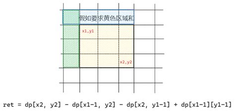 [算法 前缀和] 矩阵区域和 二位前缀和区域和 csdn博客