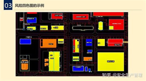 双重预防体系风险四色图制作详解34页 知乎