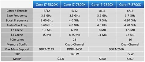 6 Core 12 Thread Core I7 For 200 I7 5820K Revisited TechSpot
