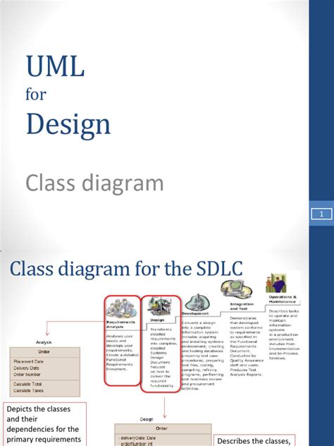 2022 2023 Chapter3 Class Daigram Pdf Class Computer Programming