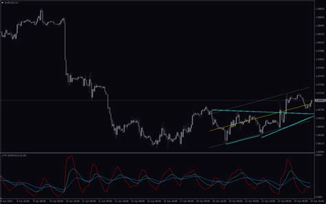 Wedge Pattern Mt4 Indicator Download For Free Mt4collection