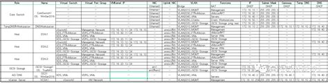 4创建iscsi共享存储truenas Iscsi Csdn博客