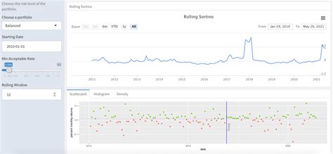 RStudio Connect Data Science And Enterprise AI SolutionMetrics