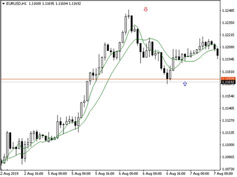 Unexpected Buy Trading Indicator For Metatrader 4