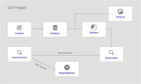 Glean Uses BigQuery And Google AI To Enhance Enterprise Search Google Cloud Blog