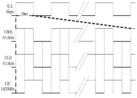 fast capturing method for gnss code eureka patsnap