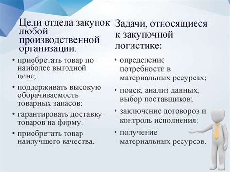 Методы оценки эффективности закупок материальных ресурсов презентация