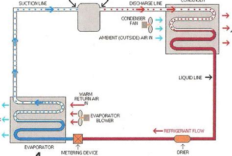 AIR CONDITIONING HOW IT WORKS WHY YOU SHOULD MAINTAIN IT Essex Extreme Bodyworks Bodyshop
