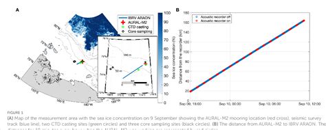 Figure 1 From Seismic Airgun Sound Propagation In Shallow Water Of The