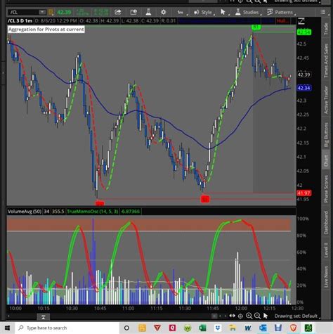 I Am Mostly A Scalp Trader On 1 Min Charts I Need A Good Lower