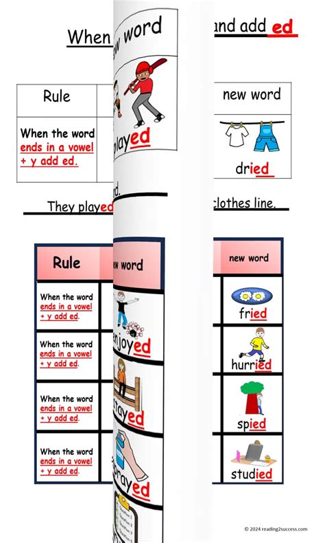 Teaching 5 Rules Of Adding The Suffix Ed Suffixes Grammar Youtube