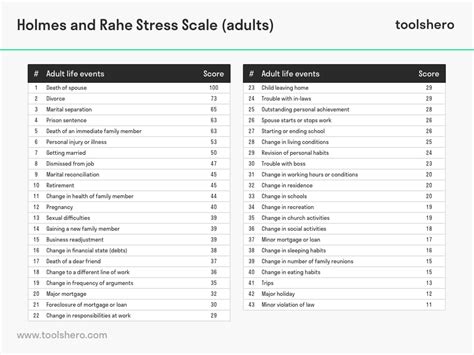 The Social Readjustment Rating Scale Measures Stress Related To