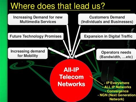 All Ip Telecom Networks