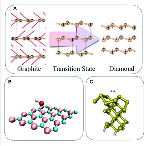 Overview Of Recent Paw Based Periodic Coupled Cluster Theory Download Scientific Diagram