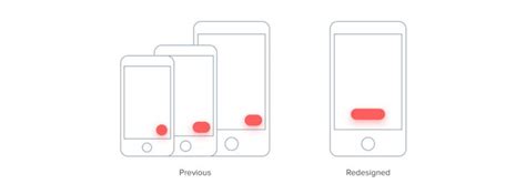 Optimizing Design For Better Ad Performance