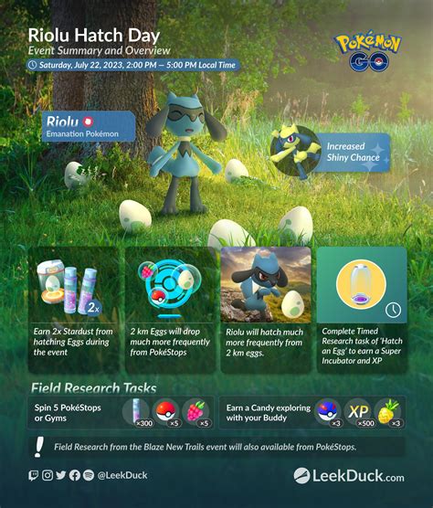 Szczegóły Dzisiejszego Riolu Hatch Day W Pokemon Go Wszystko Co