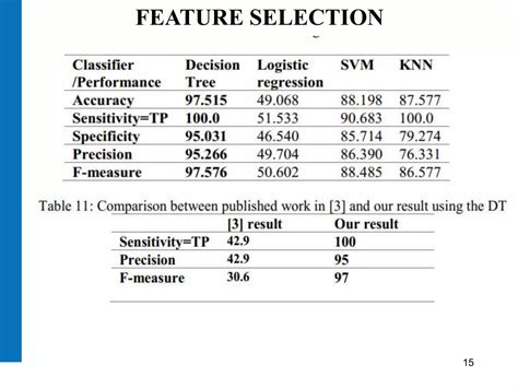 CLASSIFICATION OF CERVICAL CANCER DATASET PPTX Sexual Conditions Sexual Health