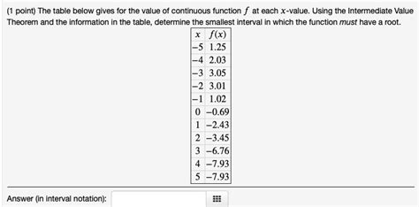 Solved Point The Table Below Gives For The Value Of Chegg