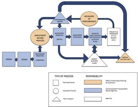 Tpm Guidebook Chapter 3 Implementation Steps Tpm Toolbox