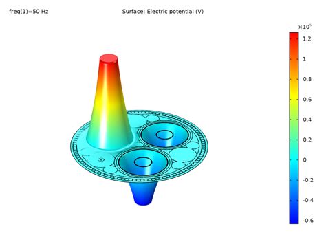 Modeling Cables In Comsol Multiphysics® 8 Part Tutorial Series